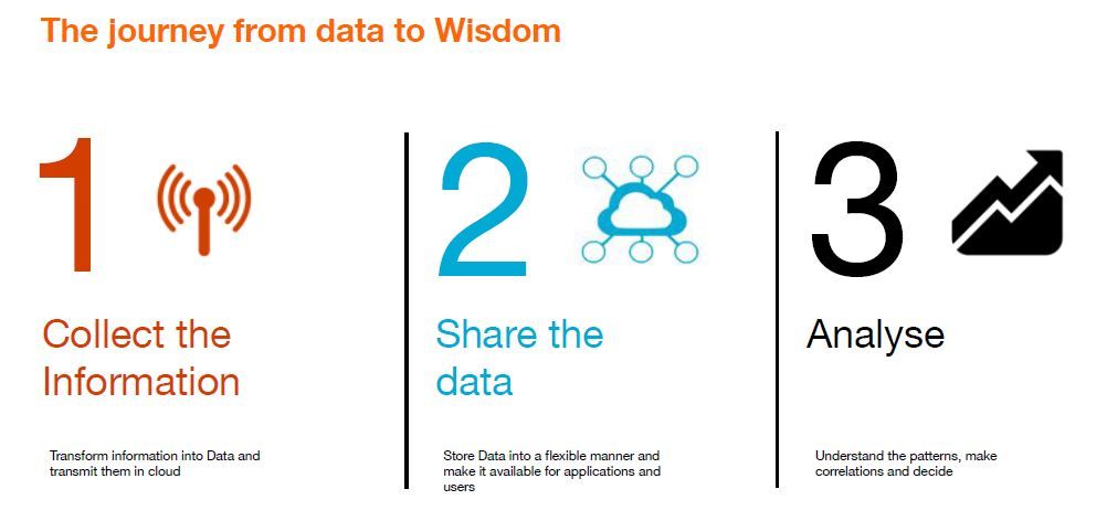Webinar despre Tehnologiile IoT. Aplicabilitate. Servicii | Webinar cu ...